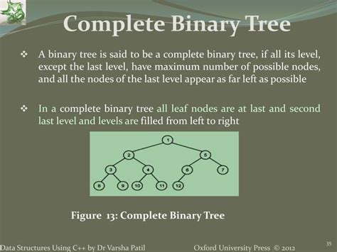 7 Tree Data Structures Using C By Varsha Patil Pptx Computing Technology And Computing