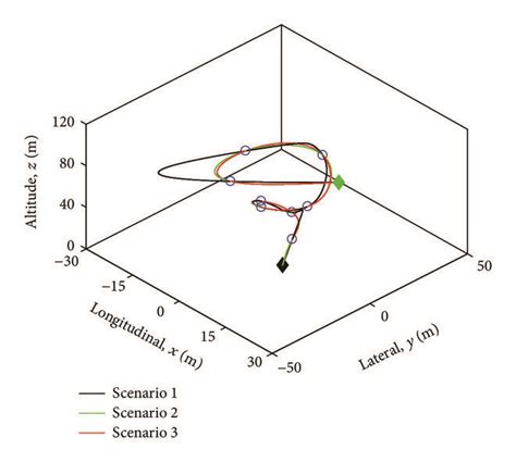 Optimal 3d And 2d Reference Flight Trajectory Download Scientific Diagram