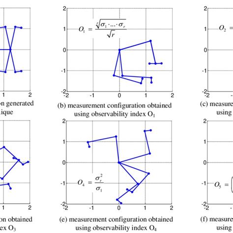 Schematic Presentation Of Optimal Measurement Configurations For 3 Link Download Scientific