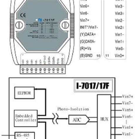 The Pinout Top And Internal Diagram Bottom Of The Data Acquisition Download Scientific