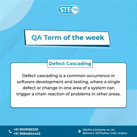 software testing edu ste techsystem on linkedin qatermoftheweek