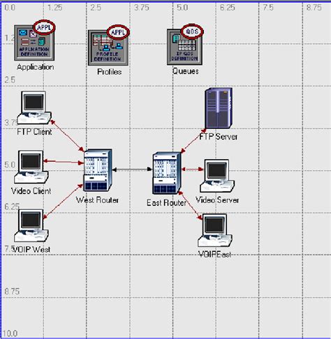 Figure 3 From Performance Modeling On Different Queuing Technique For Qos Support Over 3g And 4