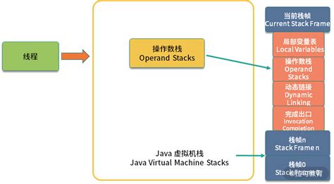 Java 性能优化实战高级进阶：jvm 如何完成垃圾回收？java启动命令优化jvm回收 Csdn博客