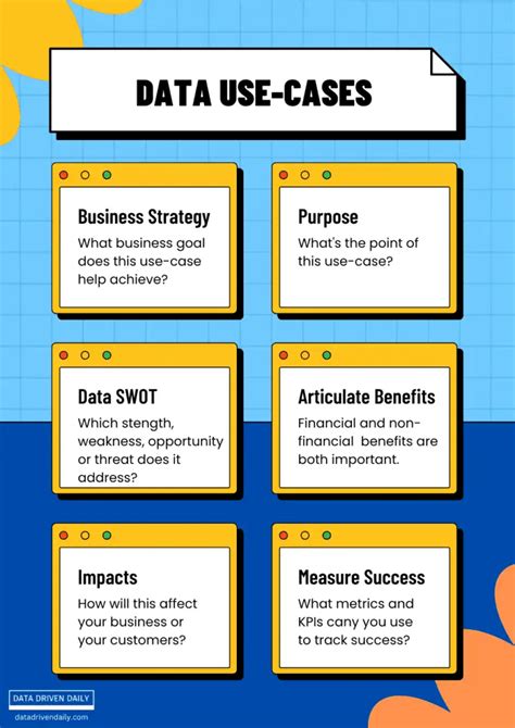 The Complete Guide To Data Strategy For Data Professionals