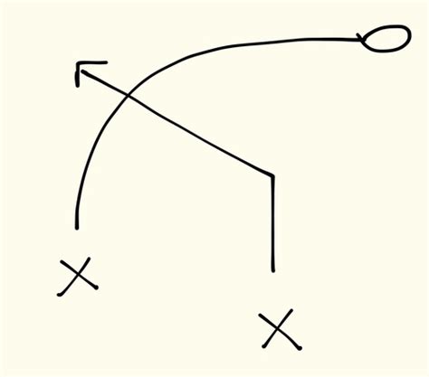 Routes Flashcards Quizlet