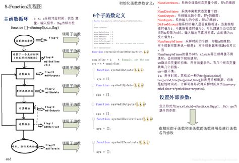 S Function小结s Function Parameters Csdn博客