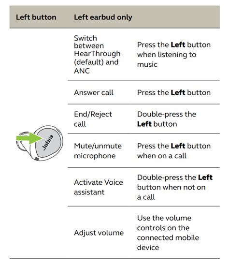 Jabra Elite Active Manual Pairing Charging Guide