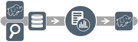 GitHub Skrusche Spark Rest Predictiveworks Open Ensemble Of Predictive Engines