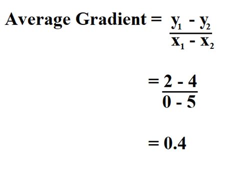 Gradient Formula