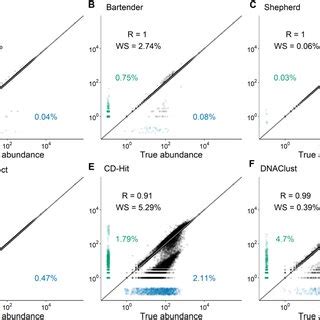 Comparison Of Error Correction Methods We Tested Six Published Download Scientific Diagram