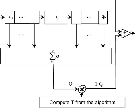 Ml Cfar Detector And That We Deal With Uniform Clutter Power Then The