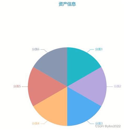 Thinkphpvuehtml高校固定资产管理系统维修 租借4h80u Thinkphpvuehtml高校固定资产管理系统维修 租借4h80u