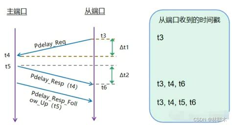 Matlab算法实战应用案例精讲 【自动驾驶】激光雷达lidar（补充篇）matlab 激光雷达林聪木的博客 Csdn博客