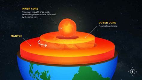 Earths Inner Core Is Undergoing A Transformation Geology Page