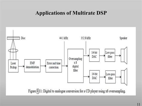 Multirate Signal Processing Pdf