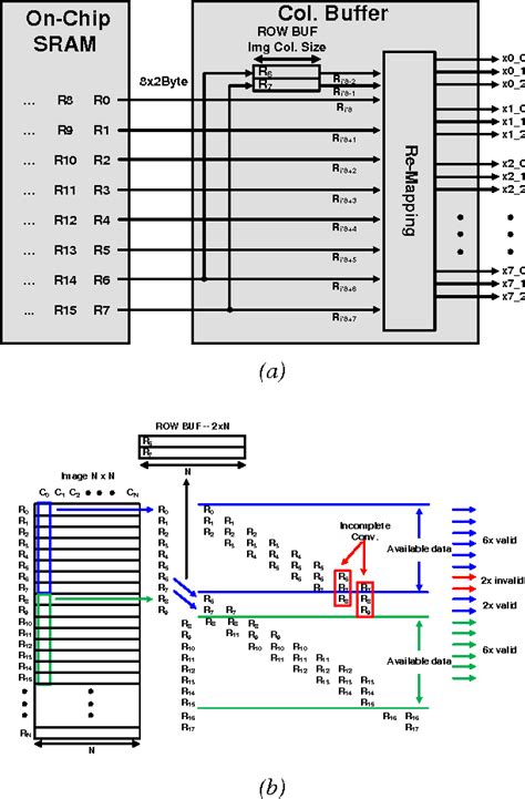 Figure 2 From A Streaming Accelerator For Deep Convolutional Neural