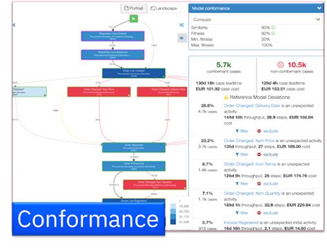 Introduction To IBM Process Mining Salient Process