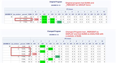 Solved Proc Report Compute After When Using Across Sas Support