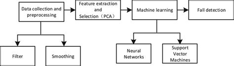 Prediction Results For Grnn And Pnn Download Scientific Diagram