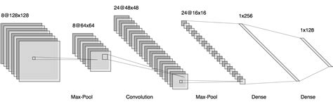 Tools To Design Or Visualize Architecture Of Neural Network Ashishpatel26