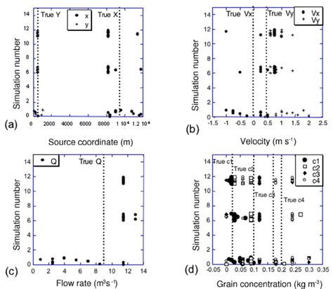 Convergence Graphs Of The Nine Variables For Selected Generations Download Scientific Diagram