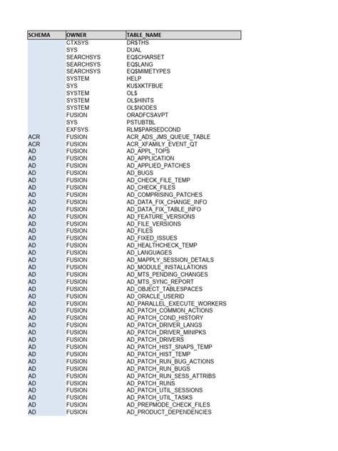 Fusion Tables Pdf