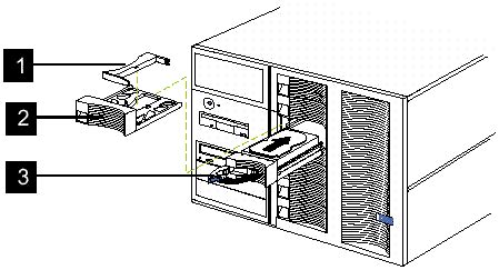 Internal Drive Removal And Installation Netfinity 7100