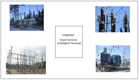 Merging Unit Courtesy Abb Download Scientific Diagram