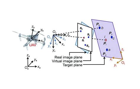 Uav Dynamic Target Tracking In Gps Denied Environments
