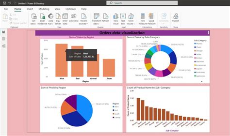 Powerbi Datavisualization Businessintelligence Dataanalysis Salesanalysis Stationerydata