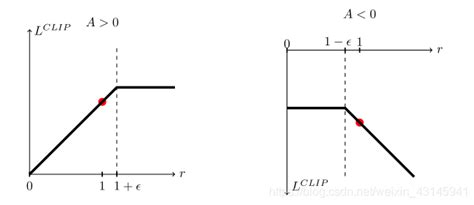 浅析强化学习proximal Policy Optimization Algorithmsppoppo网络结构 Csdn博客