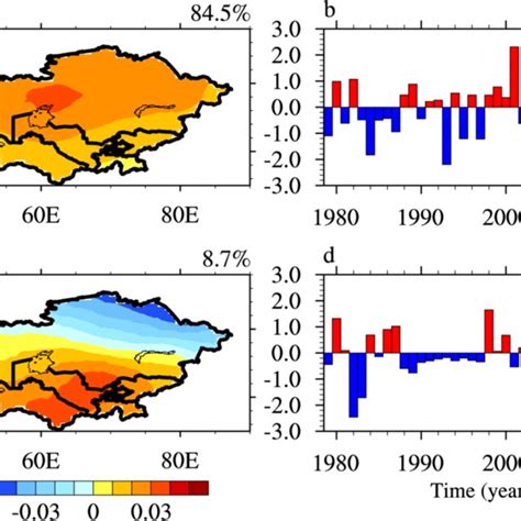 Spatial Distributions Of The First Two Eof Modes Of The Anomalous Csat