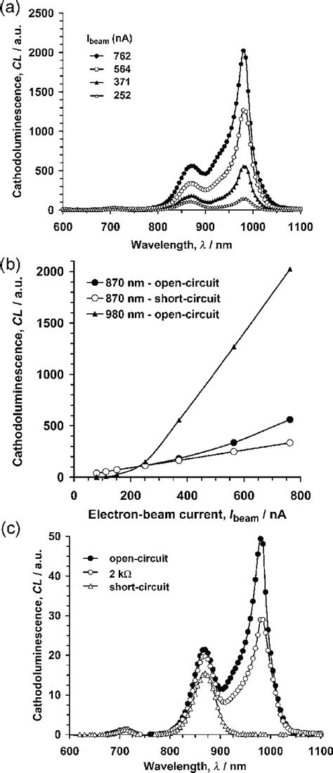 A The Cl Spectra For Another Algaas Gaas Heterostructure With An