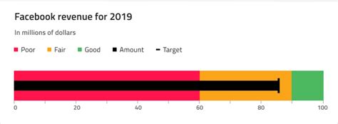 Bullet Graph Design System Component