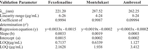 Different Parameters Of First Derivative Method Download Scientific Diagram
