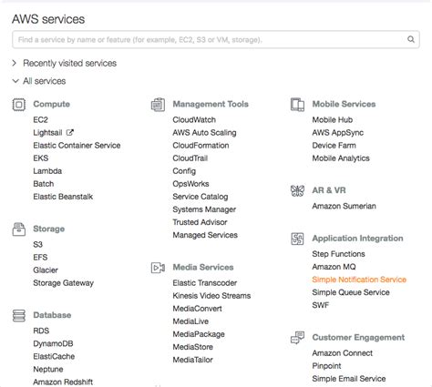 Create An SNS Topic Dash Replenishment Service