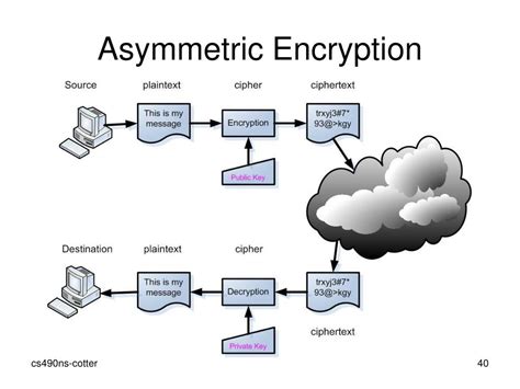 Ppt Cryptography Chapter 8 Powerpoint Presentation Free Download