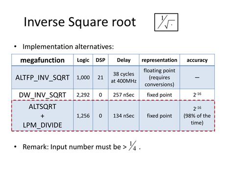 ppt sub nyquist sampling continuous to finite module orthogonal
