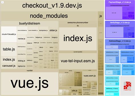 Reducing Bundle Size For Vue Projects With Webpack By Ronnie Scott Takeout Central