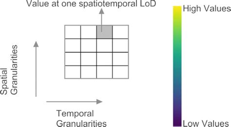 An Overview Of The Structure Of A Matrix Plot Download Scientific Diagram