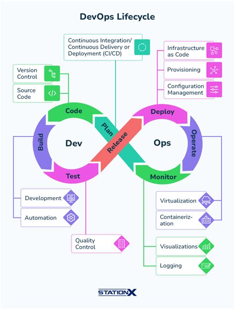 Devops Vs Devsecops Key Differences