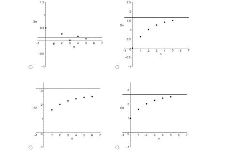 Solved The Interval Of Convergence Of The Geometric Series