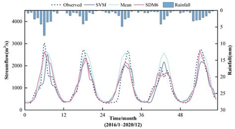 A Novel Intelligent Model For Monthly Streamflow Prediction Using Similarity Derived Method