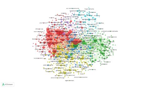 Bibliographic Map Based On Network Visualization Type Results Were Download Scientific Diagram