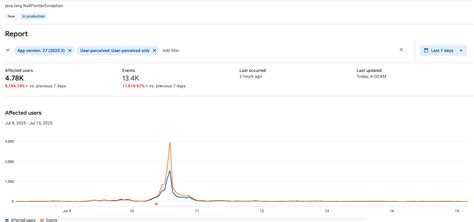 Fatal Exception Javalangnullpointerexception Attempt To Invoke Virtual Method Int Android