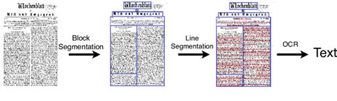 Whole Process Pipeline Source Image Left Text Region Segmentation