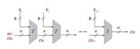 GitHub Bobbai Hmac Md My C Implemention Of HMAC MD