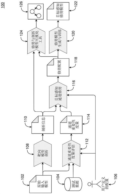 Methods And Systems For Reducing Complexity Of Computational Network Eureka Patsnap