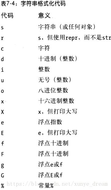 字符串格式化详解 Csdn博客