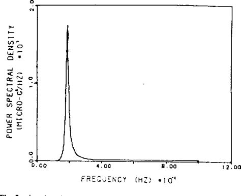 Figure 8 From Optimal Microgravity Vibration Isolation An Algebraic Introduction Semantic